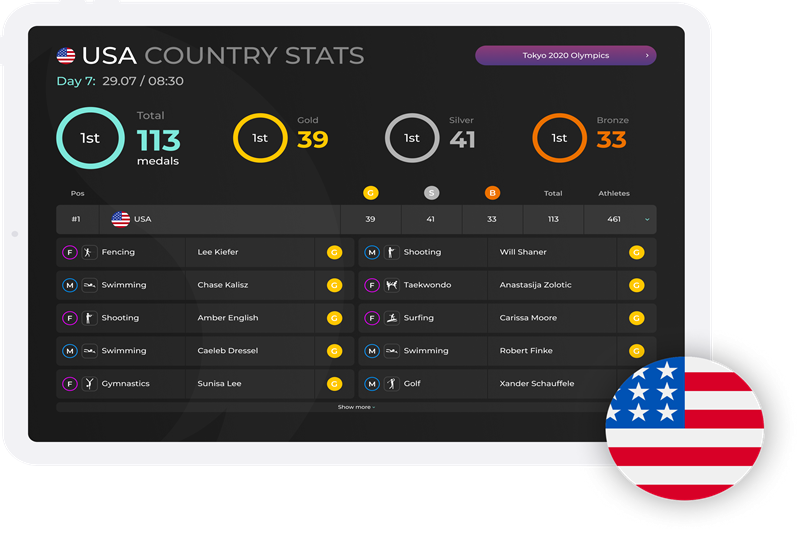 Data Sports Group Unveils Comprehensive Coverage for the Paris 2024 ...